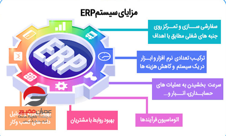 ERP چیست؟-شرکت بازرگانی-فقیهی تریدینگ