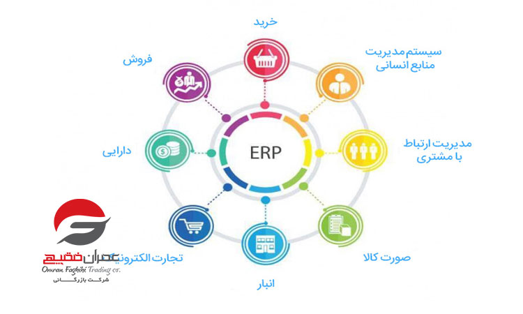 ERP چیست؟-شرکت بازرگانی-فقیهی تریدینگ