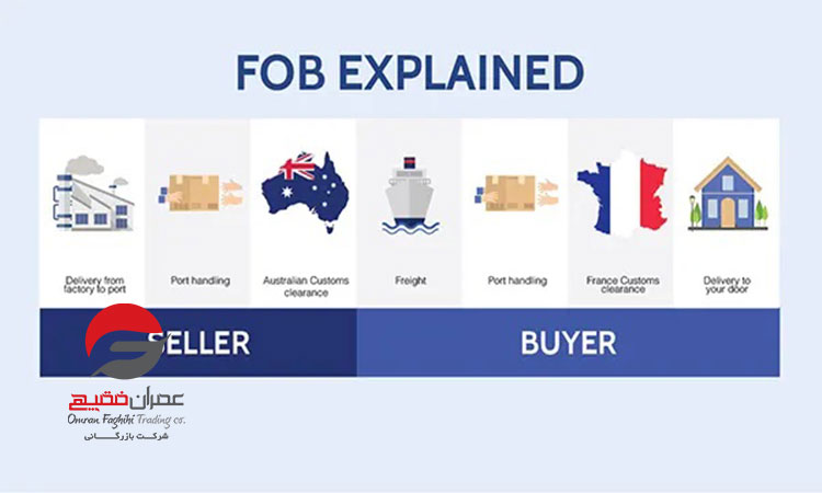 FOB چیست؟-شرکت بازرگانی-فقیهی تریدینگ