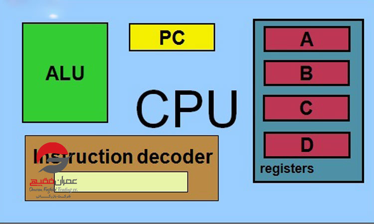 بهترین cpu مناسب برای بازی-واردات cpu-فقیهی تریدینگ